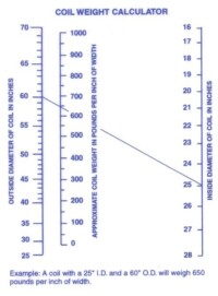 Coil Weight Calculator – White Star Steel