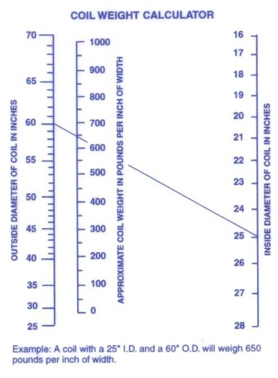 Coil Weight Calculator – White Star Steel