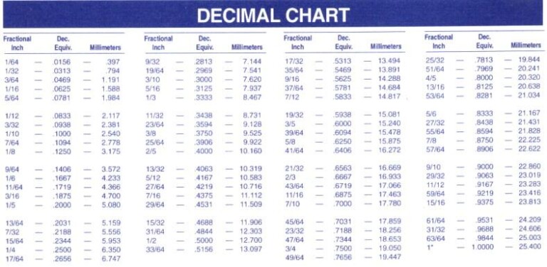 Decimal Chart – White Star Steel